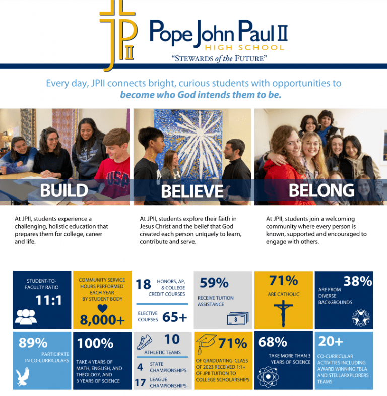 At A Glance - Pope John Paul II High School